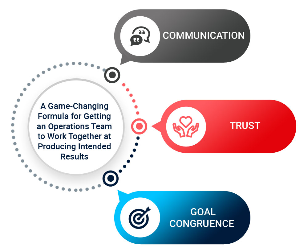 On-Time Delivery (OTD) KPI Your Most Important Metric In Operations ...