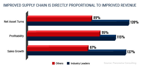 On-Time Delivery (OTD) KPI Your Most Important Metric In Operations ...