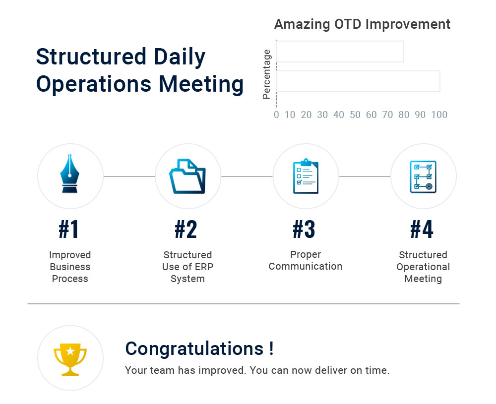 On-Time Delivery (OTD) KPI Your Most Important Metric In Operations ...